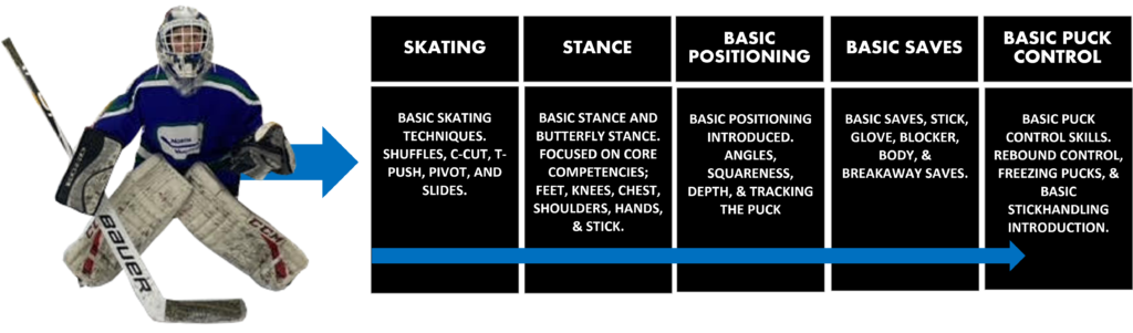 Level I – North Vancouver Minor Hockey Association