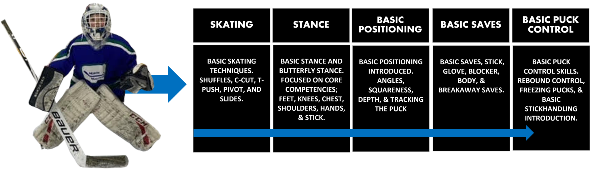 Level I – North Vancouver Minor Hockey Association